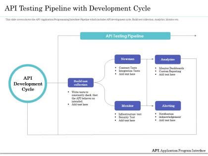Api Automation Testing Slide Team