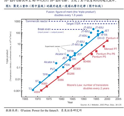 East中国 2025年02月 行业研究数据 小牛行研