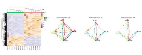 Single Cell Rna Seq Analysis Pacific Informatics