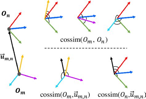Figure 5 From Parot Patch Wise Rotation Invariant Network Via Feature Disentanglement And Pose