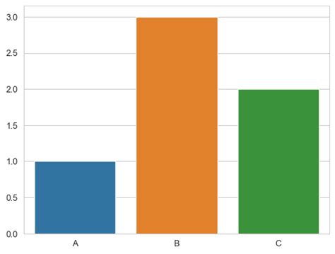 Seaborn Set Style Seaborn Documentation