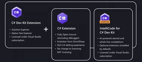微軟推出全新c 開發工具包，強化vs code解決方案管理與ai開發功能 ithome