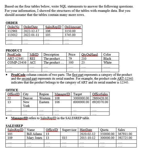 Solved Based On The Four Tables Below Write Sql Statements