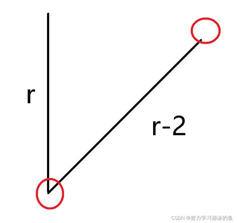 【力扣】z 字形变换，模拟 直接构造