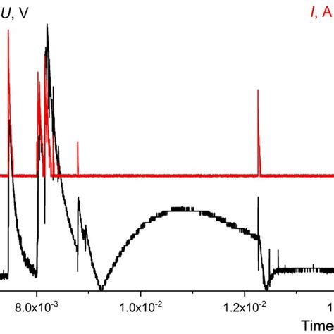 The Waveforms Of Current And Voltage Of An Underwater Impulse Discharge