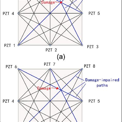 typical cases of the pdi approach a case 1 and b case 2