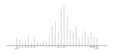TensorFlow For Deep Reinforcement Learning Tutorial Blogs Building Rainbow Step By Step With
