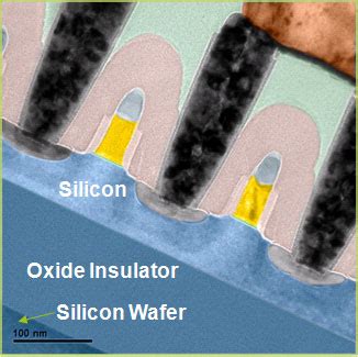 IBM Cu Custom Logic Increases Memory Capacity And Processing Speeds IBM Technical Article
