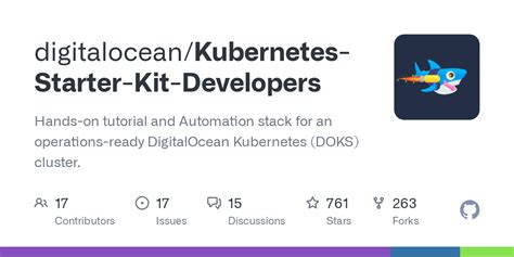 Kubernetes Starter Kit Developers 03 Setup Ingress Controller Nginx Md