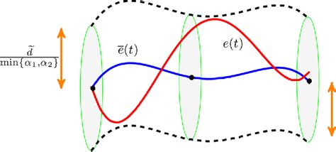 Figure 2 From A Robust Non‐linear Mpc Framework For Control Of Underwater Vehicle Manipulator