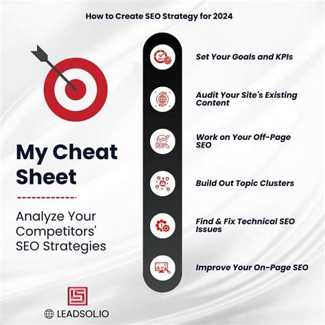 zohaib khan on linkedin this is the simplest cheat sheet if you want to rank a website in any…