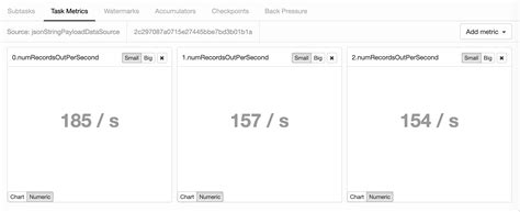Apache Flink Effect Of Increasing Parallelism On Throughput Stack