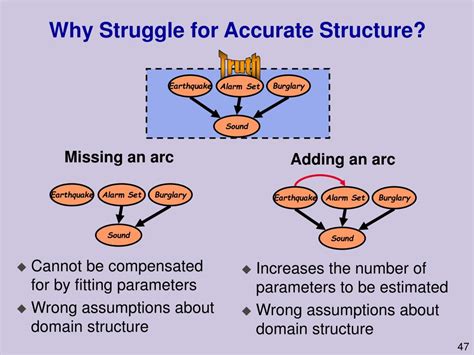 PPT An Introduction To Machine Learning And Probabilistic Graphical Models PowerPoint