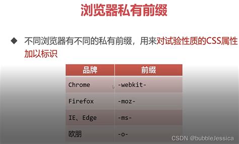 css背景渐变 css div北京渐变 csdn博客