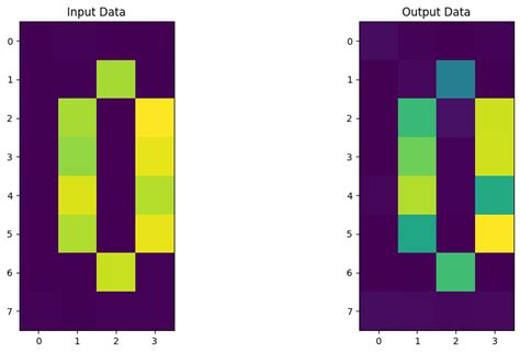 Machine Learning Tutorials Qiskit Machine Learning 071