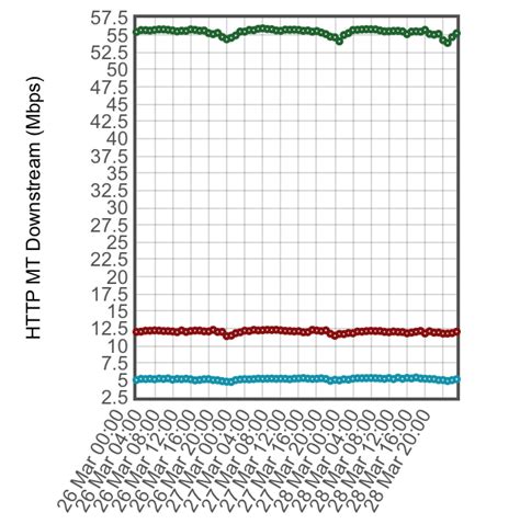 Jquery Flot X Axis Tick Labels Misaligned Stack Overflow