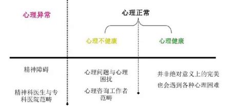 “我有心理问题，心理咨询可以全能解决吗？” 知乎