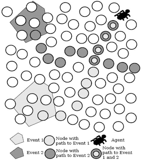 Algorithms Free Full Text A Survey On Position Based Routing