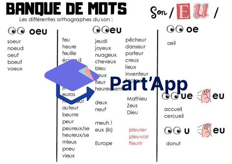 Partapp Fr 3 4h Banque De Mots Son Eu