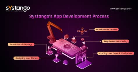 Web App Development Company How Do We Build One Systango
