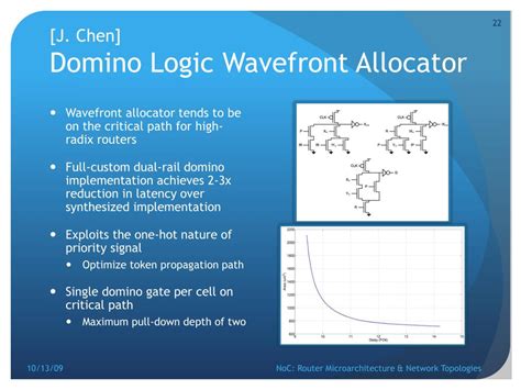 Ppt Networks On Chip Router Microarchitecture And Network Topologies