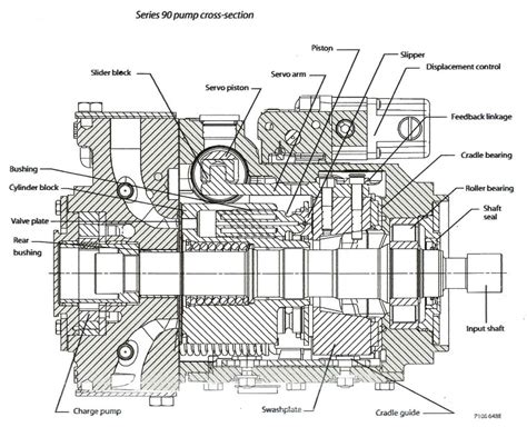 Axial Piston Pump Example At Oliver Vaccari Blog