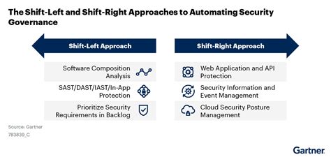 What Is A Cloud Native Application Protection Platform Cnapp Detectx Cloud Security Expert