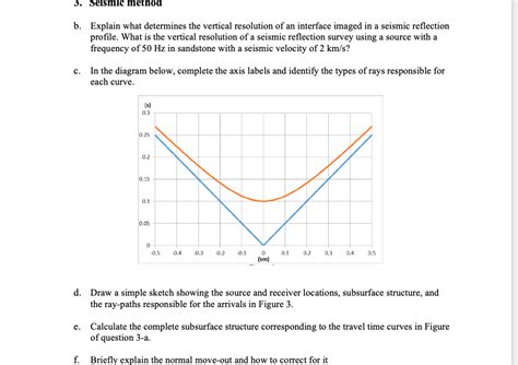 Solved Please Solve All Parts As This A One Question And Chegg Com