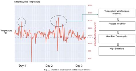 Figure 2 From Ai Kiln Solution For Optimized Control How To Reduce Energy Consumption And