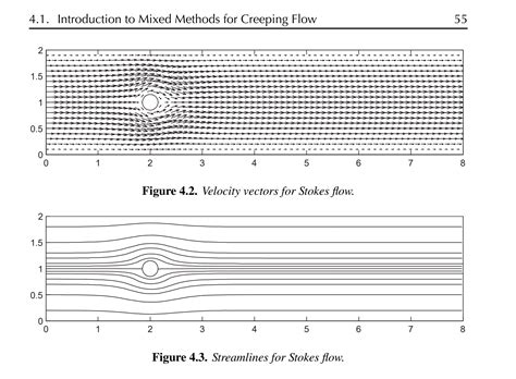 2d stokes flow test problem r cfd