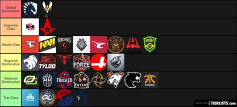 CSGO Teams Tier List Maker TierLists Com