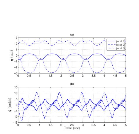 reference tracking performance download scientific diagram