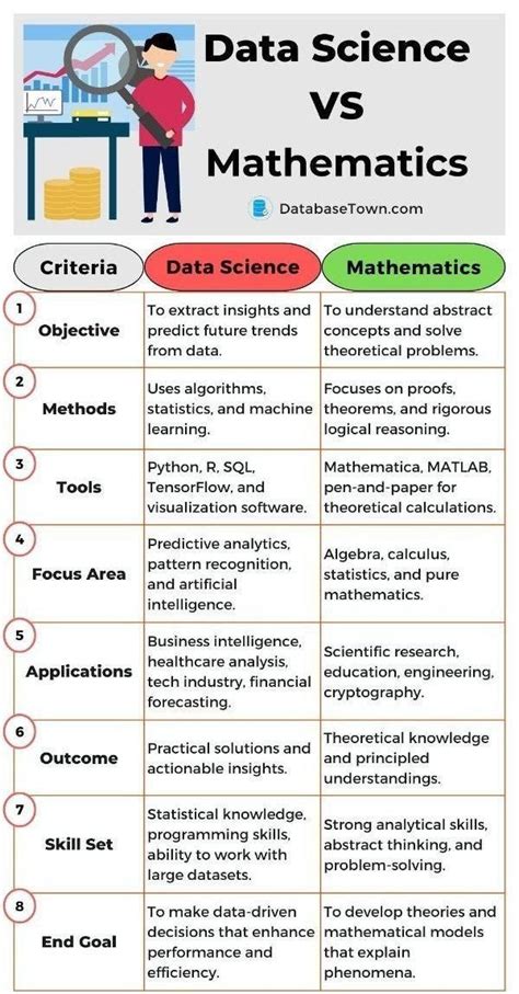 jitendra yadav on linkedin datascience mathematics techindustry dataanalytics machinelearning…