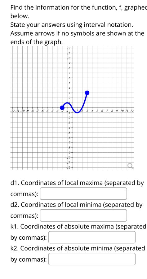 Solved Find The Information For The Function F ﻿graphec