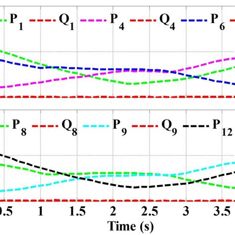 Power Outputs Of The Main Grid Download Scientific Diagram