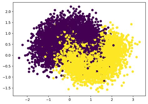 4 Ensemble Methods Machine Learning Fall 2024