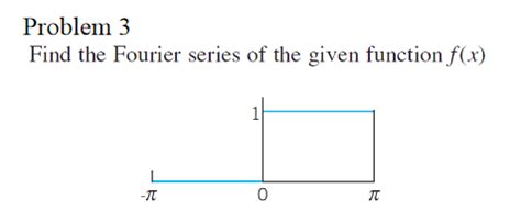 Solved Problem Find The Fourier Series Of The Given Chegg