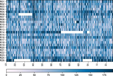 Time Series Of The 3d Orbit Misclosures For Glonass Satellites For 2017