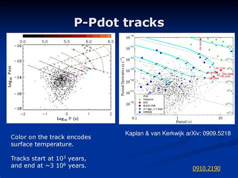 Great Unification For Neutron Stars The Last Element Ppt Download