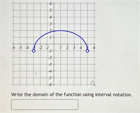 Write The Domain Of The Function Using Interval