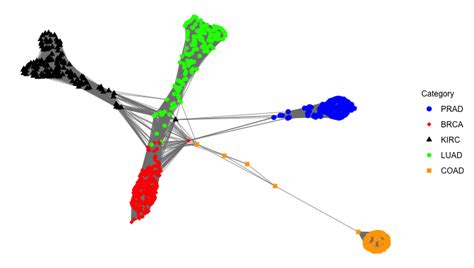 Cluster Plot Using TIP Download Scientific Diagram
