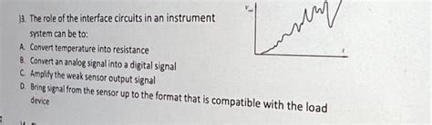 Solved The Role Of The Interface Circuits In An Chegg Com