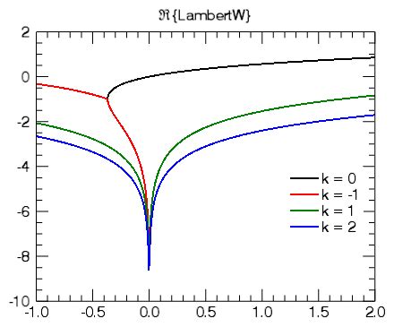 Dynamic PLOT Visualizations