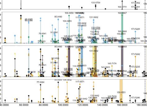 fix chart label generator · issue 939 · mzmine mzmine · github