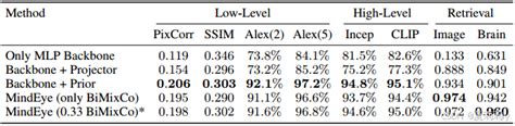 Neurips 2023 Reconstructing The Mind‘s Eye Fmri To Image With Contrastive Learning And