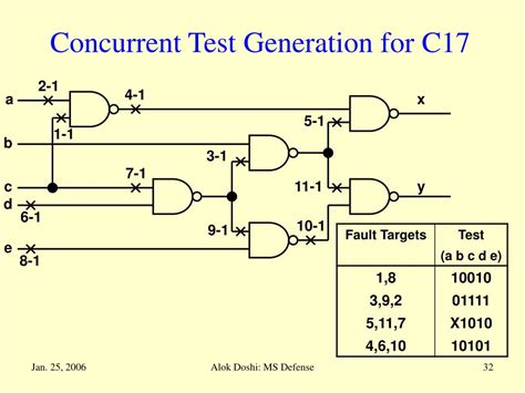 ppt independence fault collapsing and concurrent test generation
