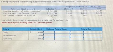 Use Activity Based Costing To Compute The Activity Chegg Com