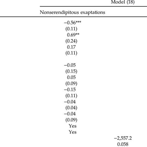 covariate distribution similarity before and after matching download scientific diagram