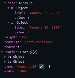 Javascript Vue Delete Current Data Values After Changed From Select Box Stack Overflow