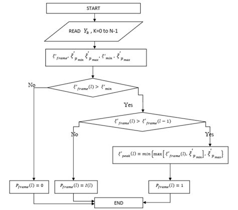 Block Diagram For Pframel Computation Iii Implementation And Download Scientific Diagram